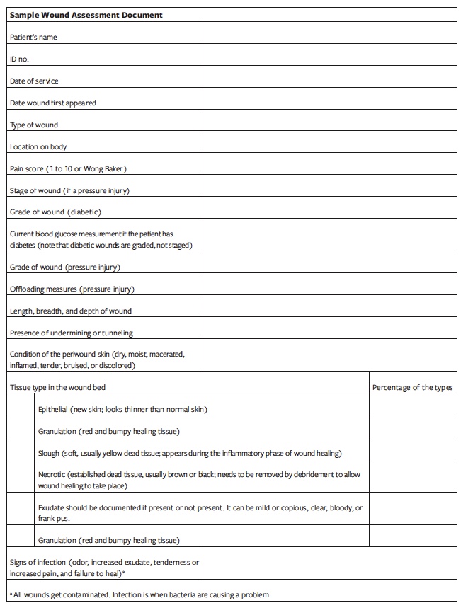 Wound Assessment wound-assessment